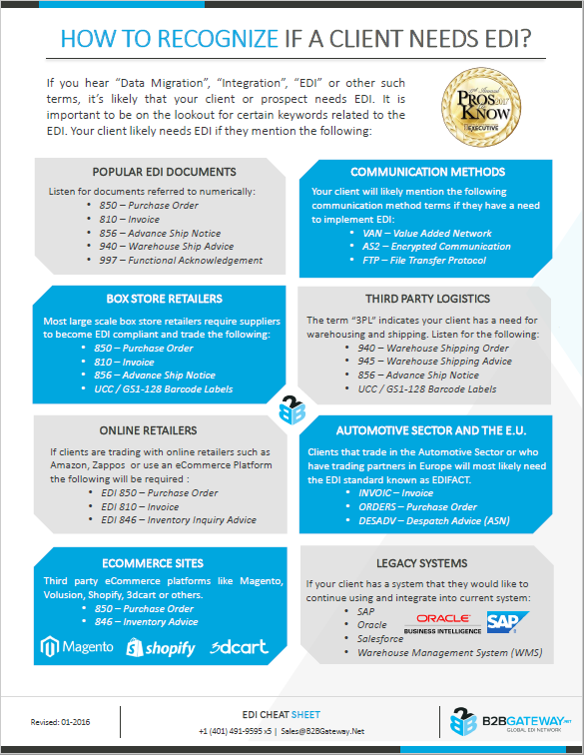 Value Added Partnership Program | B2BGateway